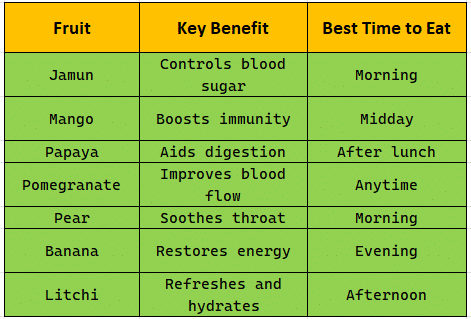 MONSOON FRUIT: SEASONAL FRUITS TO EAT DURING MONSOON | | Gardening Bud